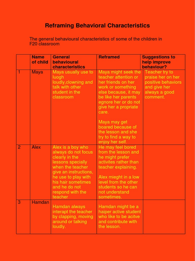 Reframing Behavioral Characteristics | PDF