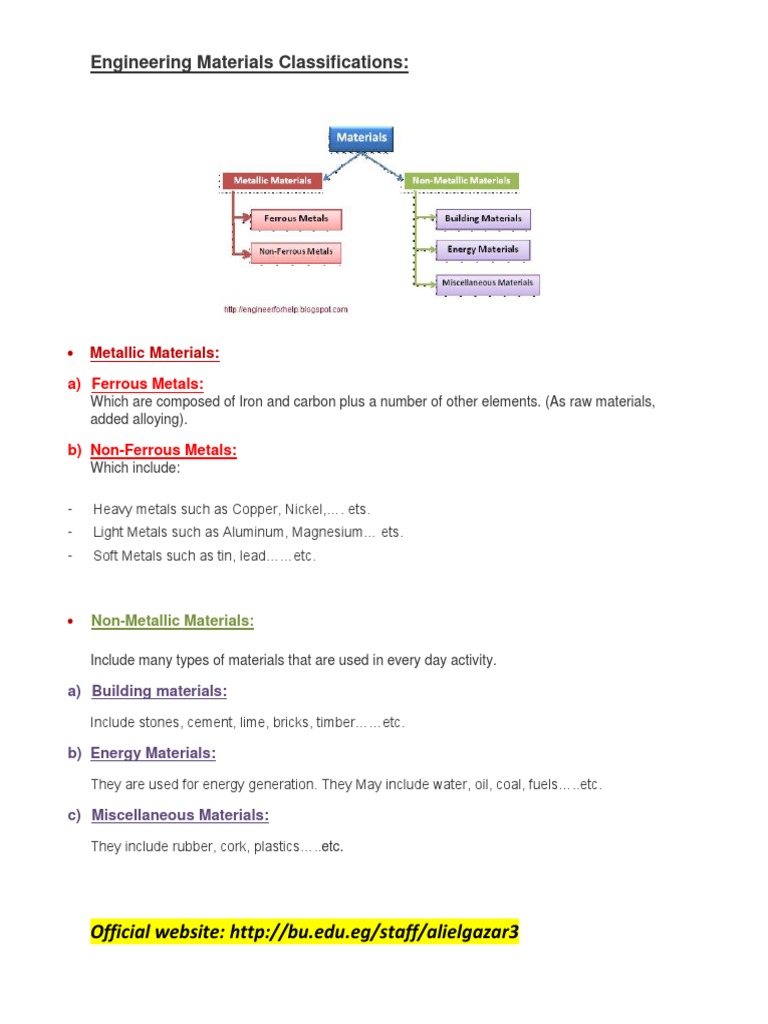 Engineering Materials Classifications | PDF