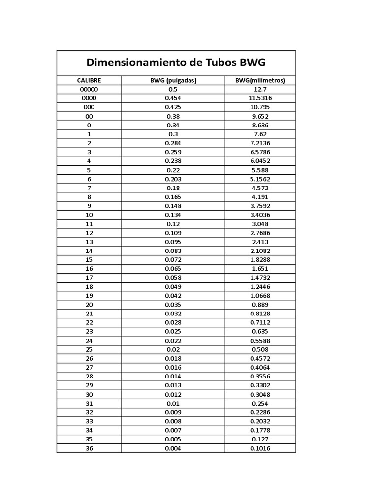 Tabla BWG | PDF