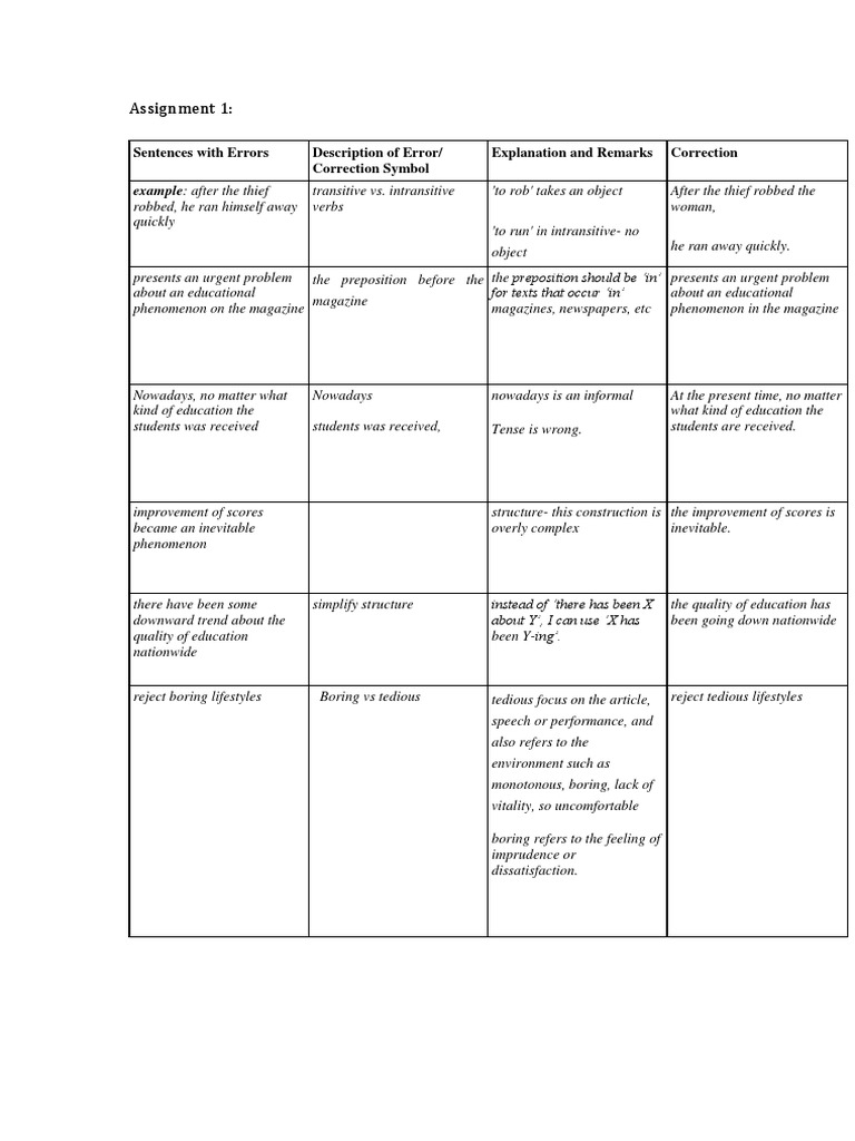 Assignment 1 Sentences With Errors Description Of Error Correction 