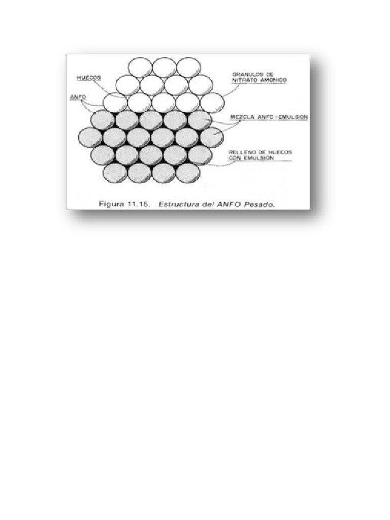 Estructura Del Anfo Pesado | PDF