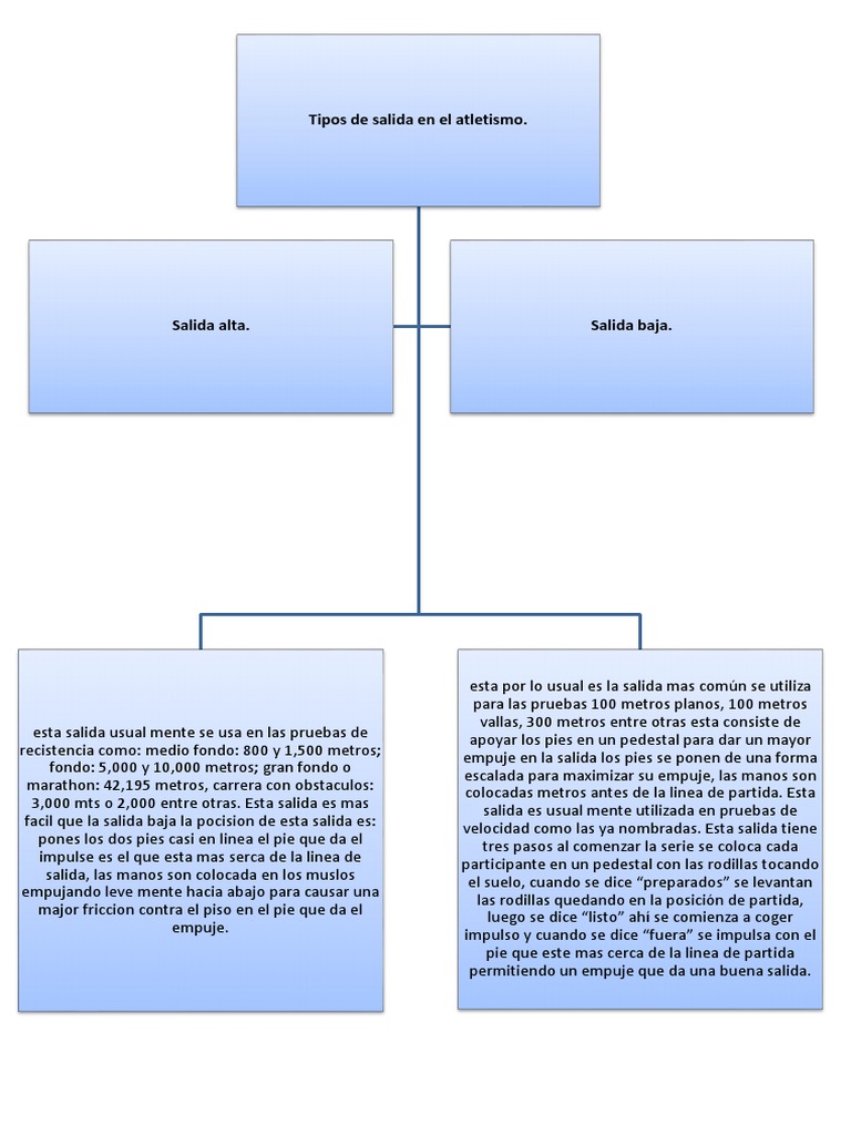 Tipos de Salida en Atletismo | PDF