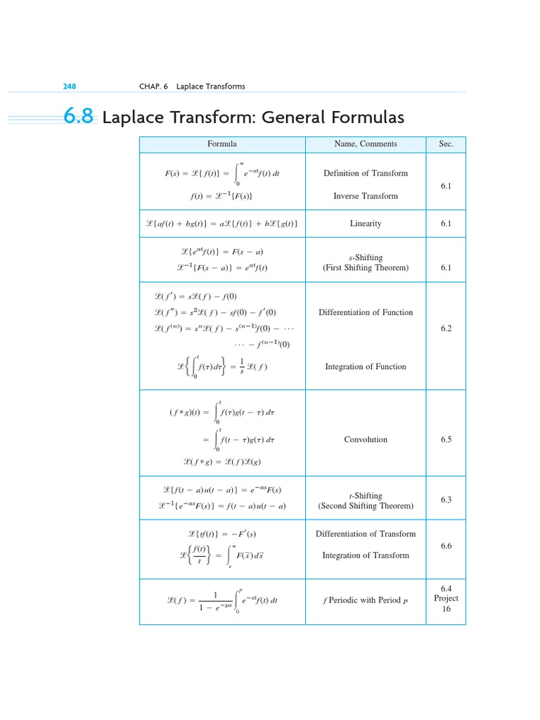 Laplace | PDF | Laplace Transform | Functional Analysis