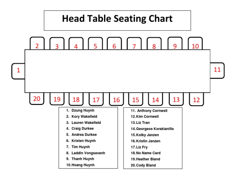 Seating | PDF