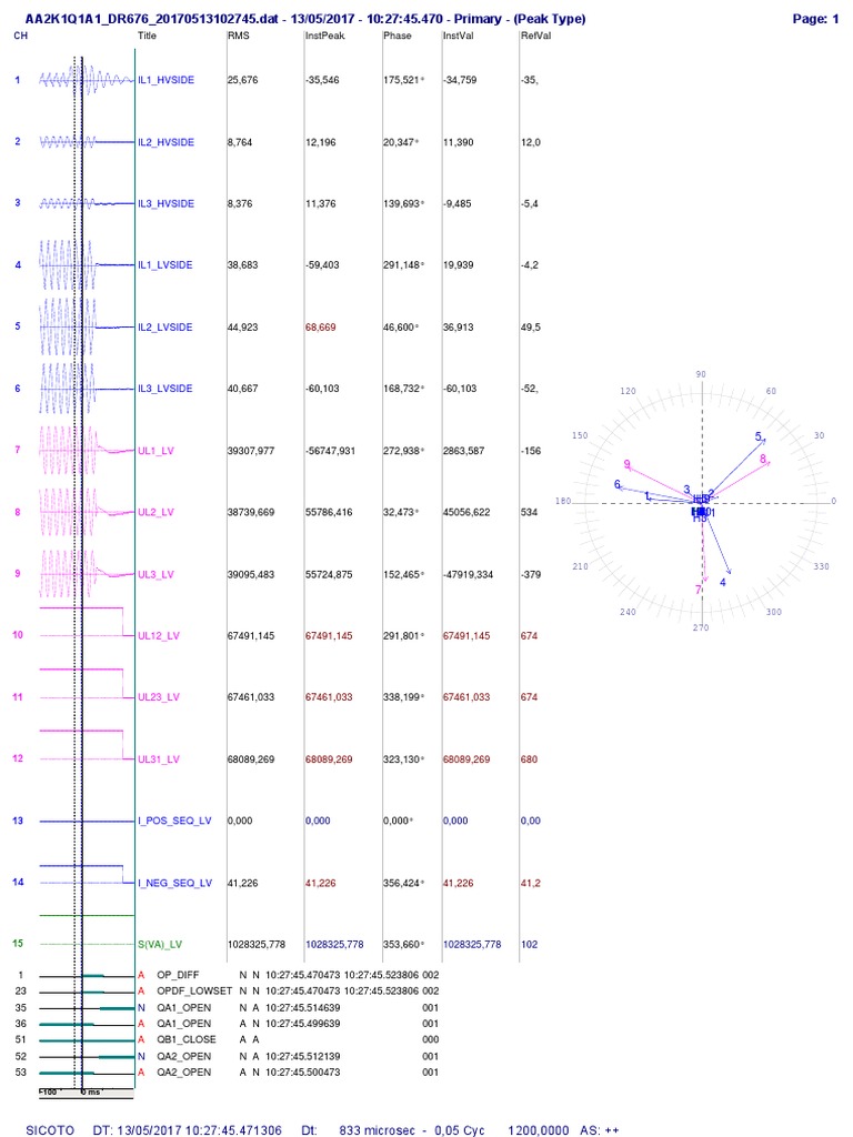 Ret630 - Diferencial Wavewin 1 | PDF | Electrical Engineering ...