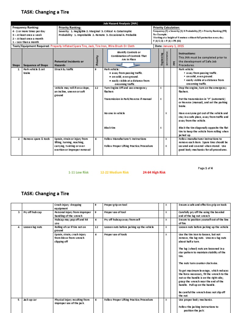 Job Hazard Analysis Changing A Tire Example | PDF | Tire | Nut (Hardware)