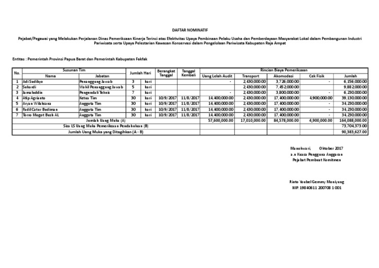 Daftar Nominatif Terinci | PDF