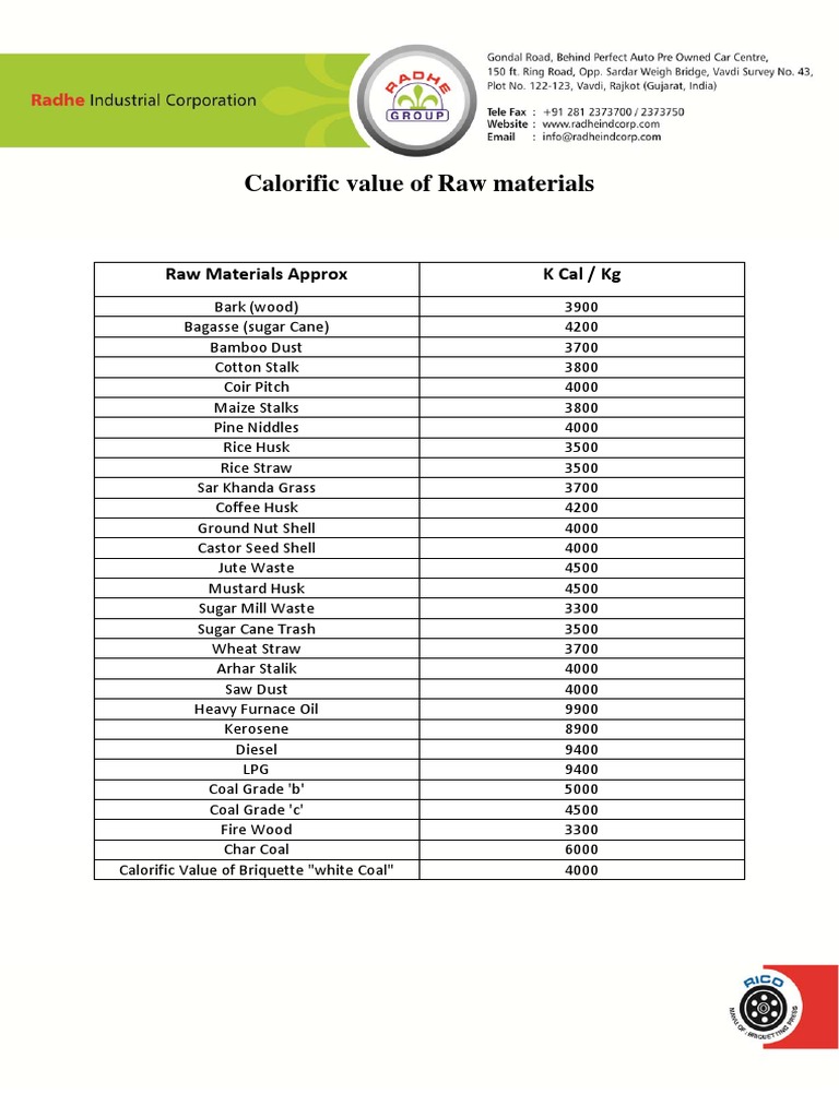 Calorific Values of Various Raw Materials | PDF