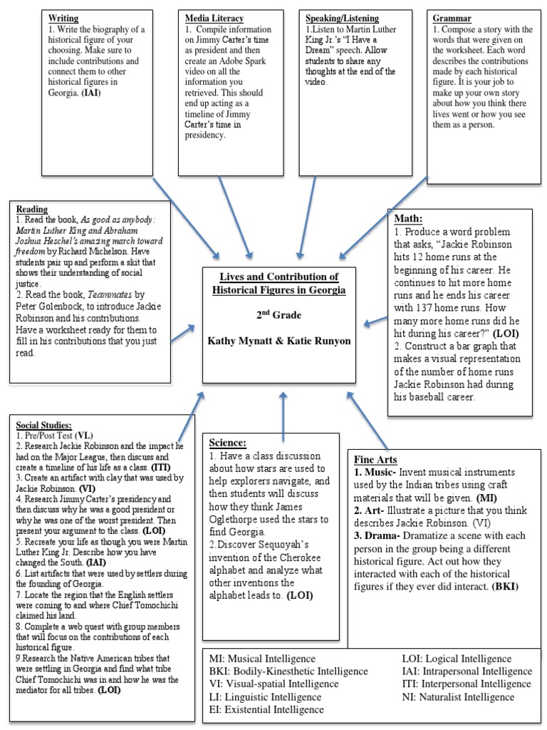 Thematic Web | PDF | Communication | Cognitive Science