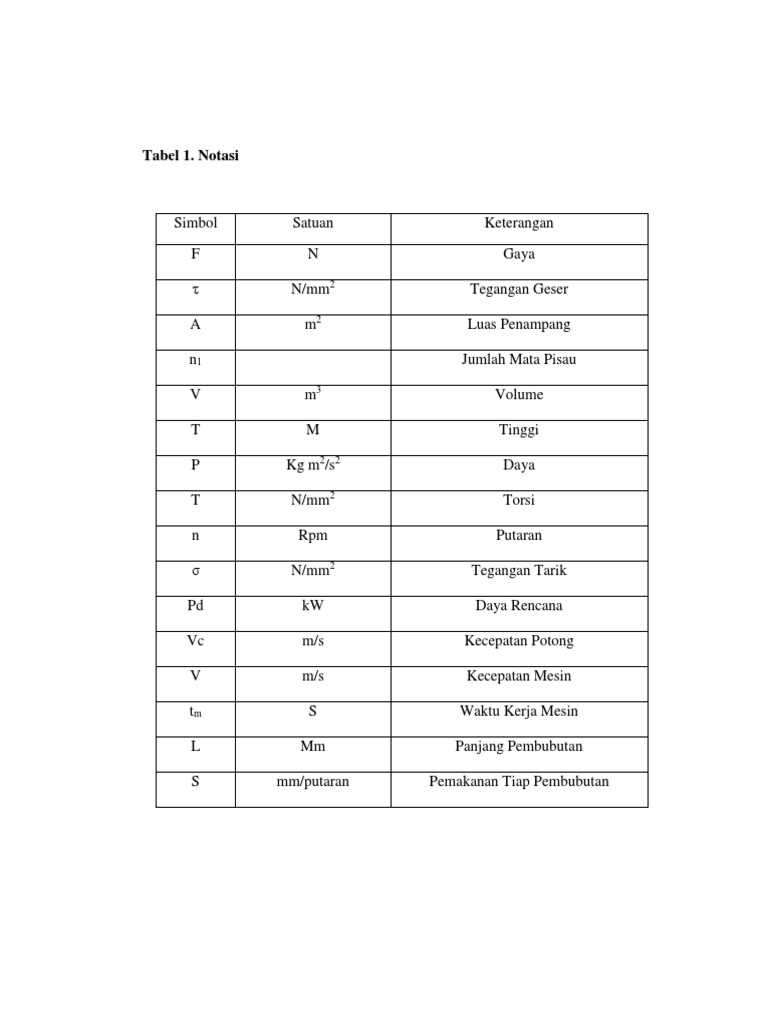 Notasi Teknik dan Tabel Material | PDF