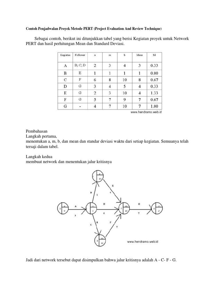 Contoh Penjadwalan Proyek Metode PERT PDF | PDF