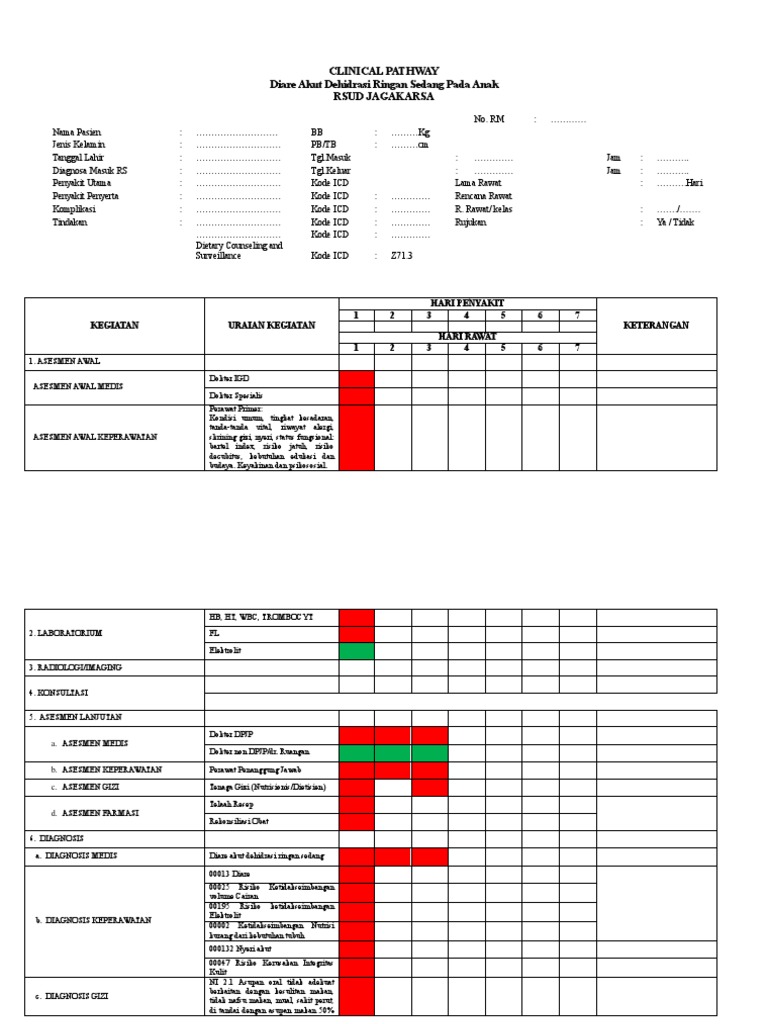 Clinical Pathway Diare Akut | PDF