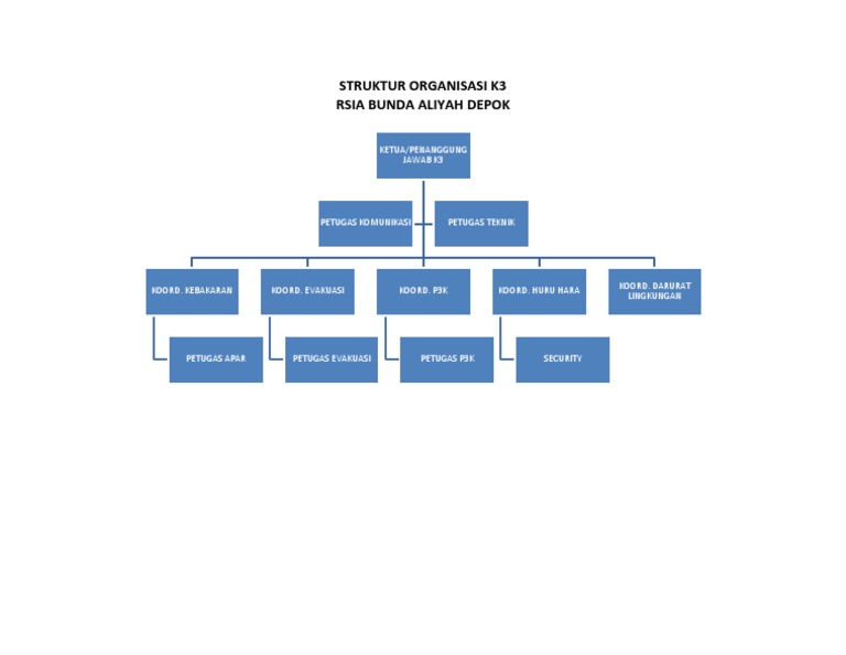 Struktur Organisasi K3 | PDF