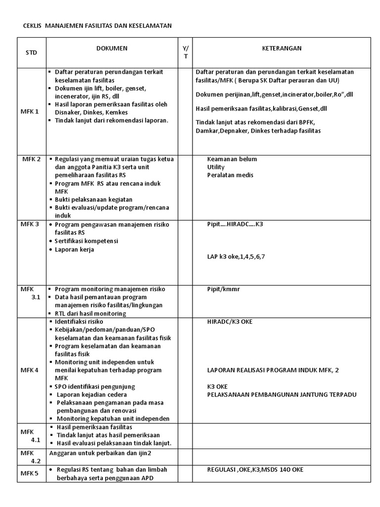 Cek List MFK Lengkap | PDF
