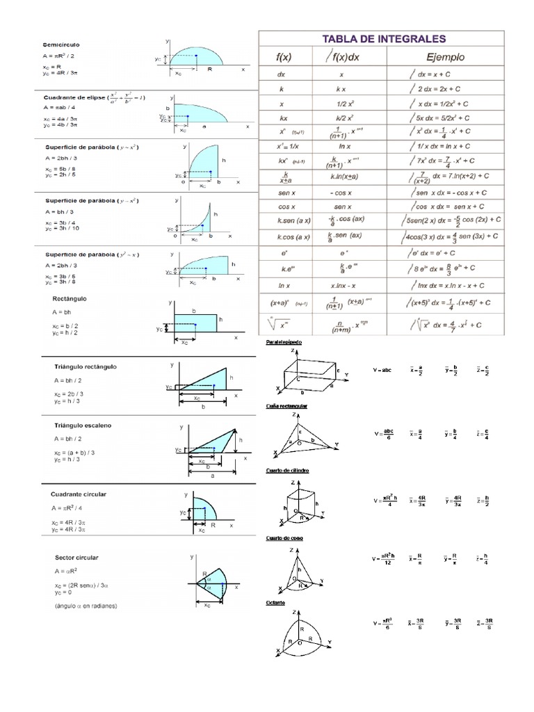 Formulario Centroides | PDF