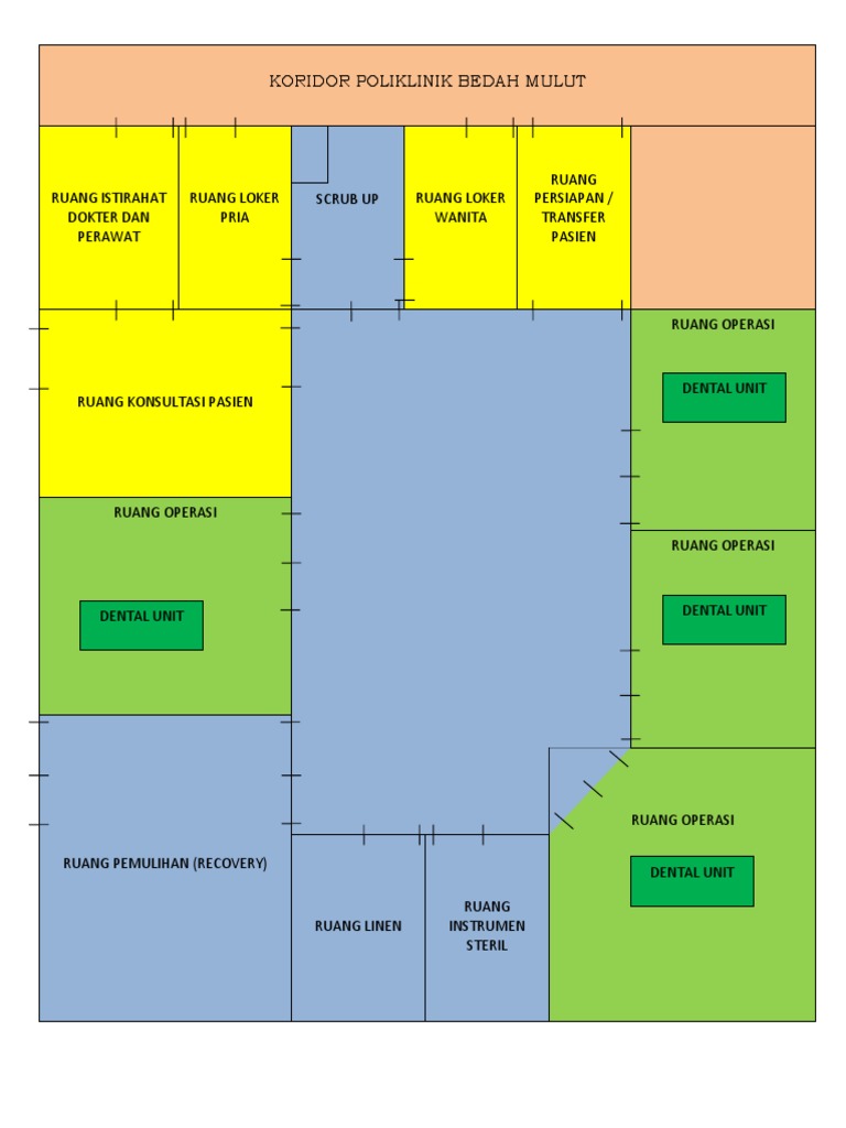 Rancangan Ruang Bedah Minor | PDF