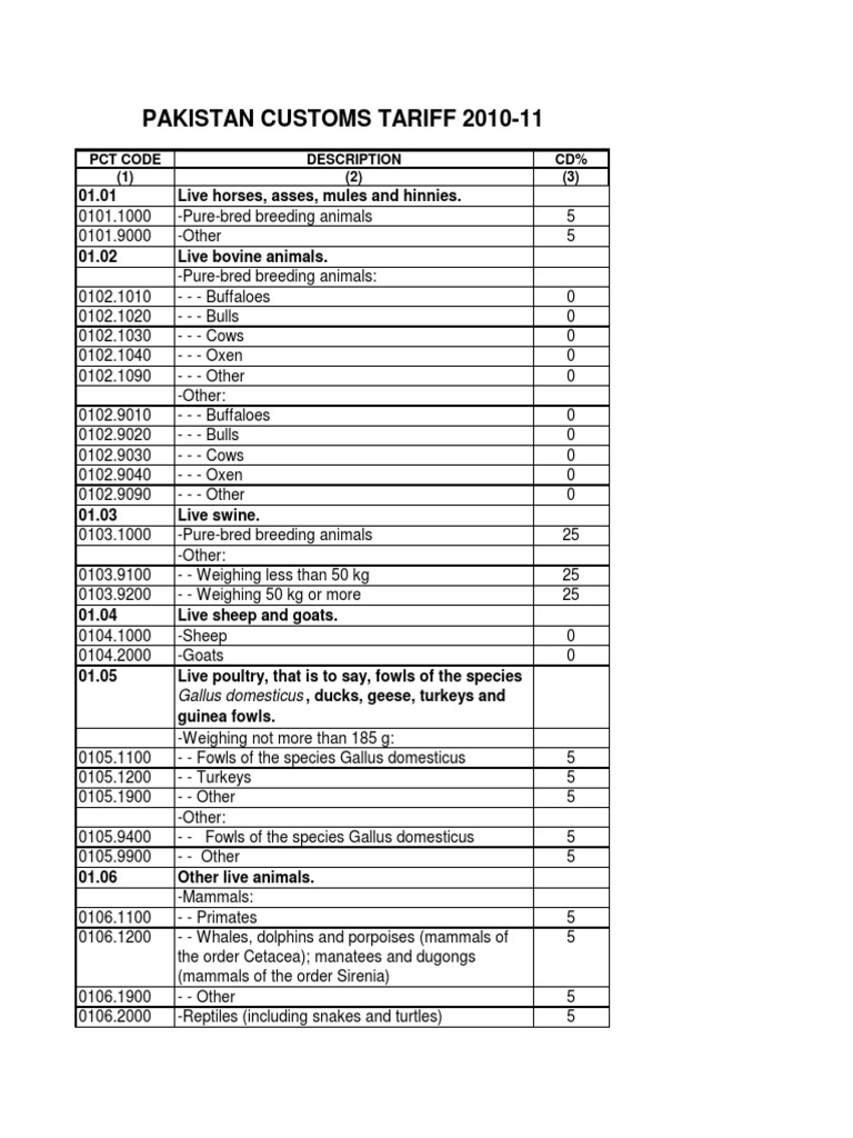 HS Code Complete List 1 pdf Sucrose Vegetable Oil