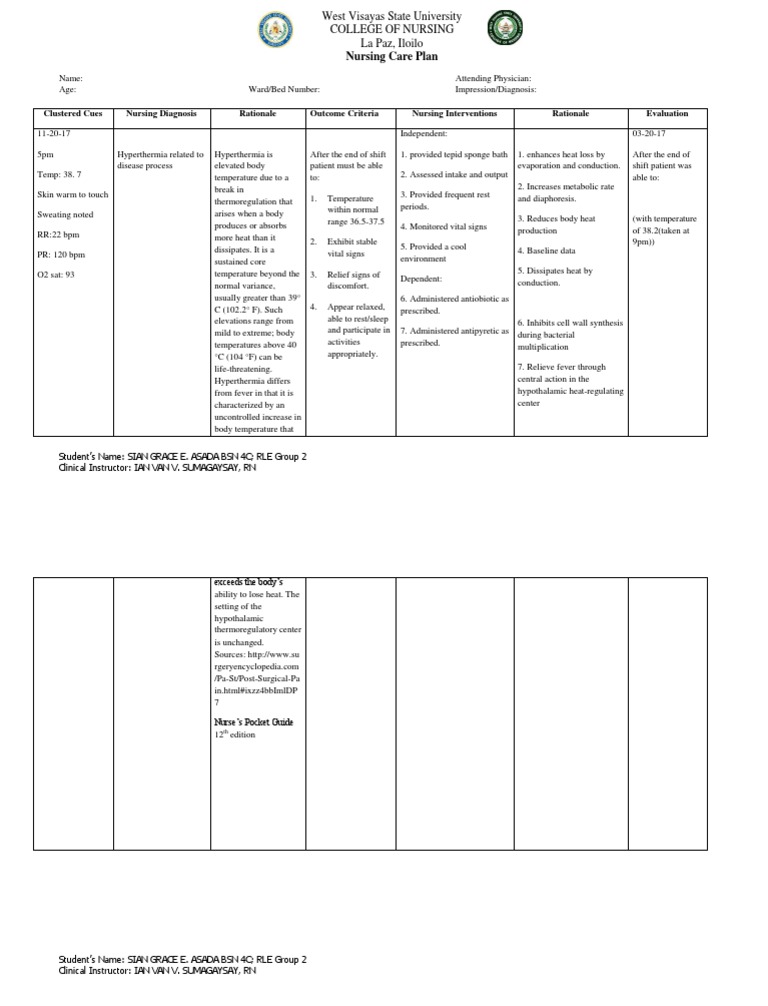 Hyperthermia NCP | PDF | Hyperthermia | Thermoregulation