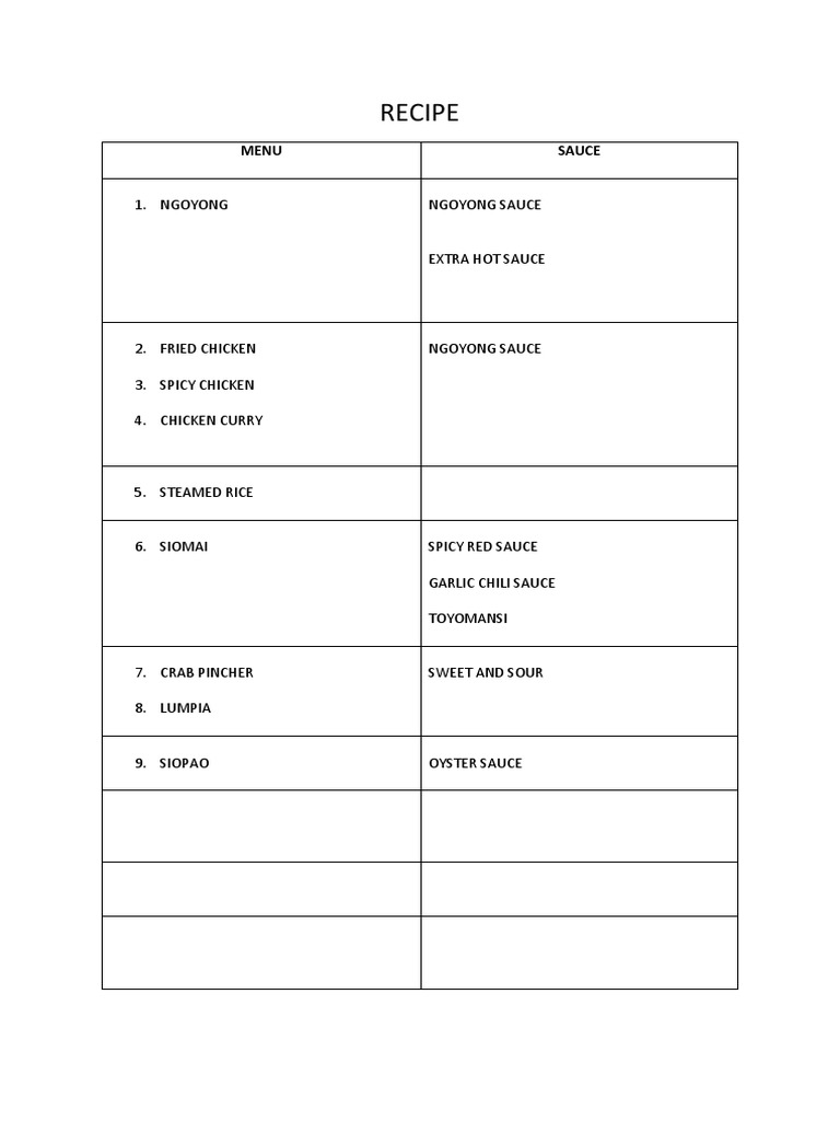 Recipe: 1. Ngoyong Ngoyong Sauce | PDF