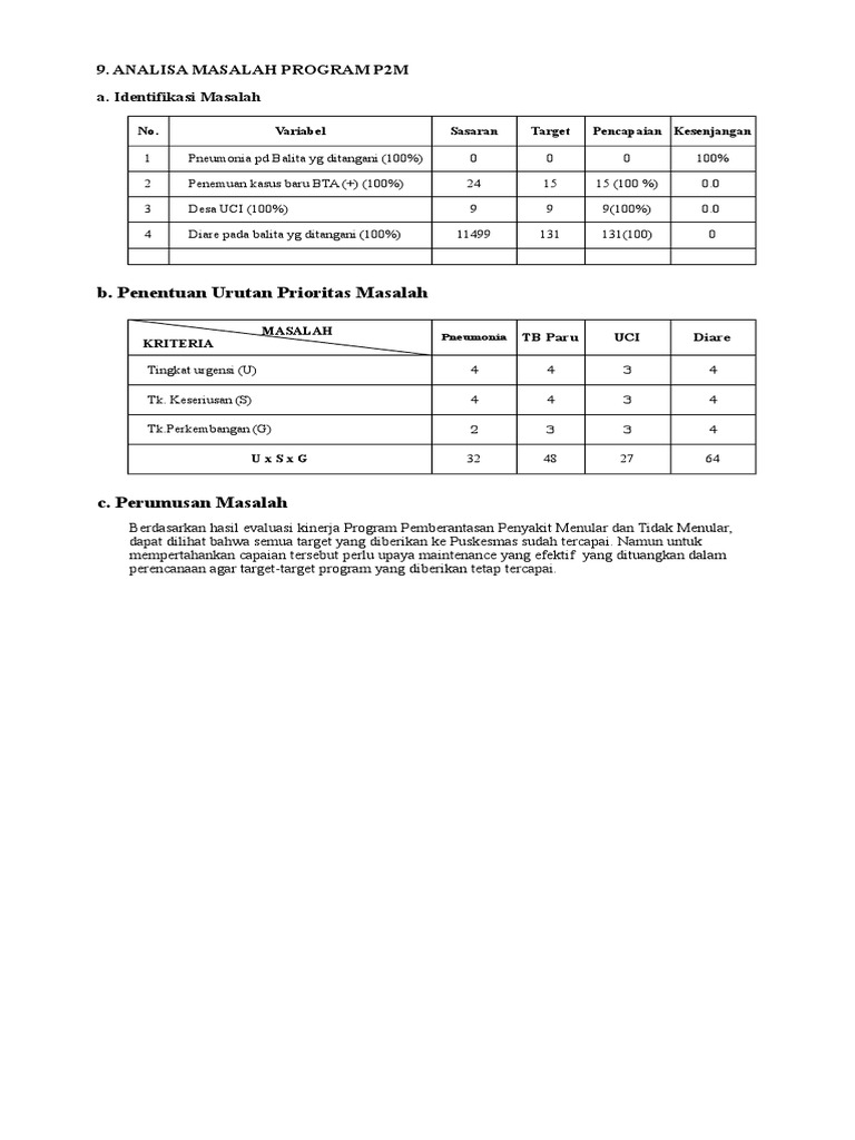 Ruk RPK P2M | PDF | Pengembangan Diri | Kesehatan Holistik
