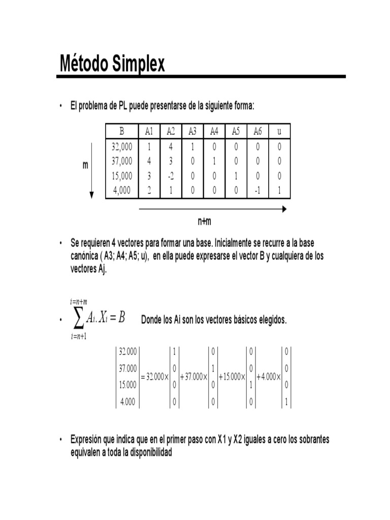 Explicación Del Método Simplex | PDF | Vector Euclidiano | Álgebra abstracta