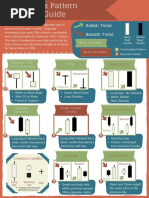 Cheatsheet Chart Patterns Printable High Resolution A3 PDF | PDF