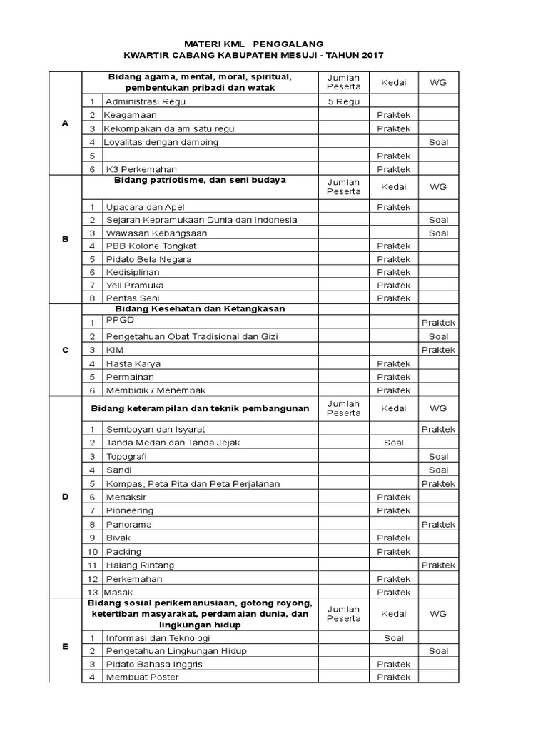 Formulir Penilaian Peserta KML | PDF