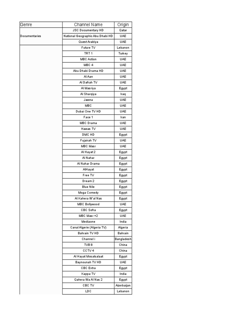 Du List | PDF