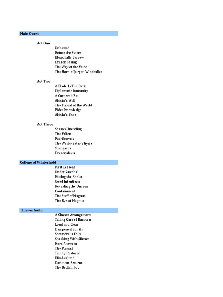 Skyrim Quests Template