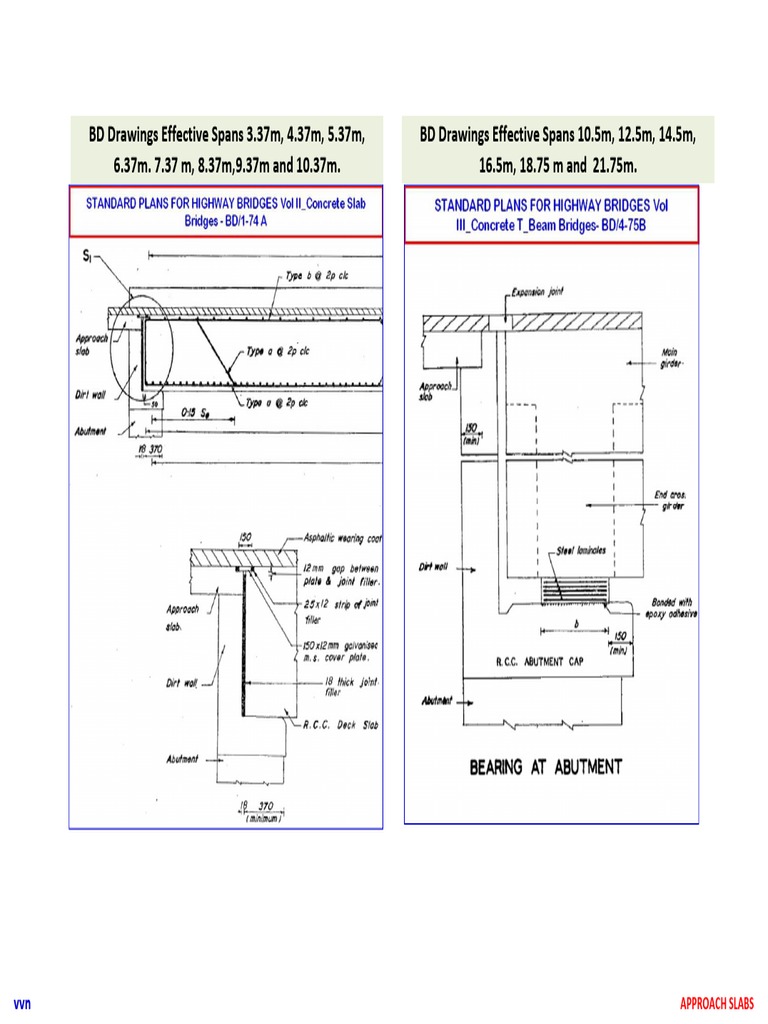 Approach Slabs_for BRIDGES Venkat