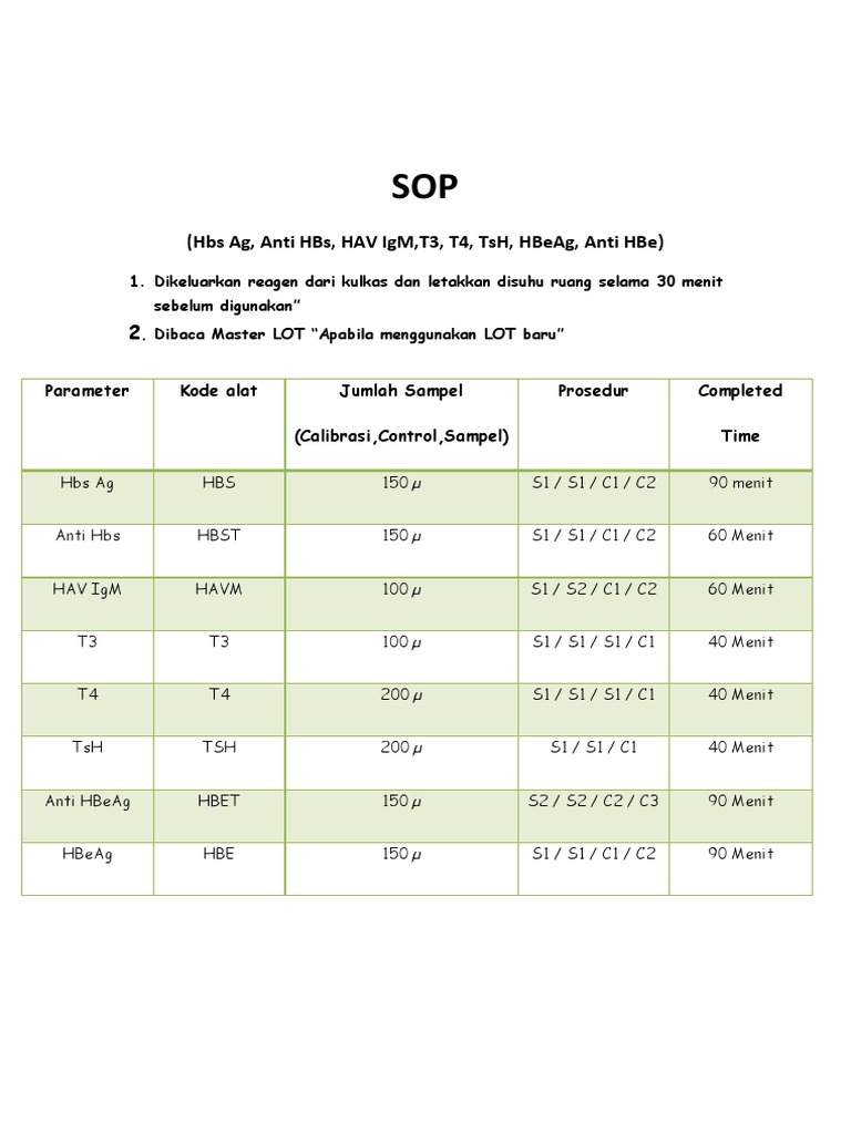 Sop Mini Vidas | PDF