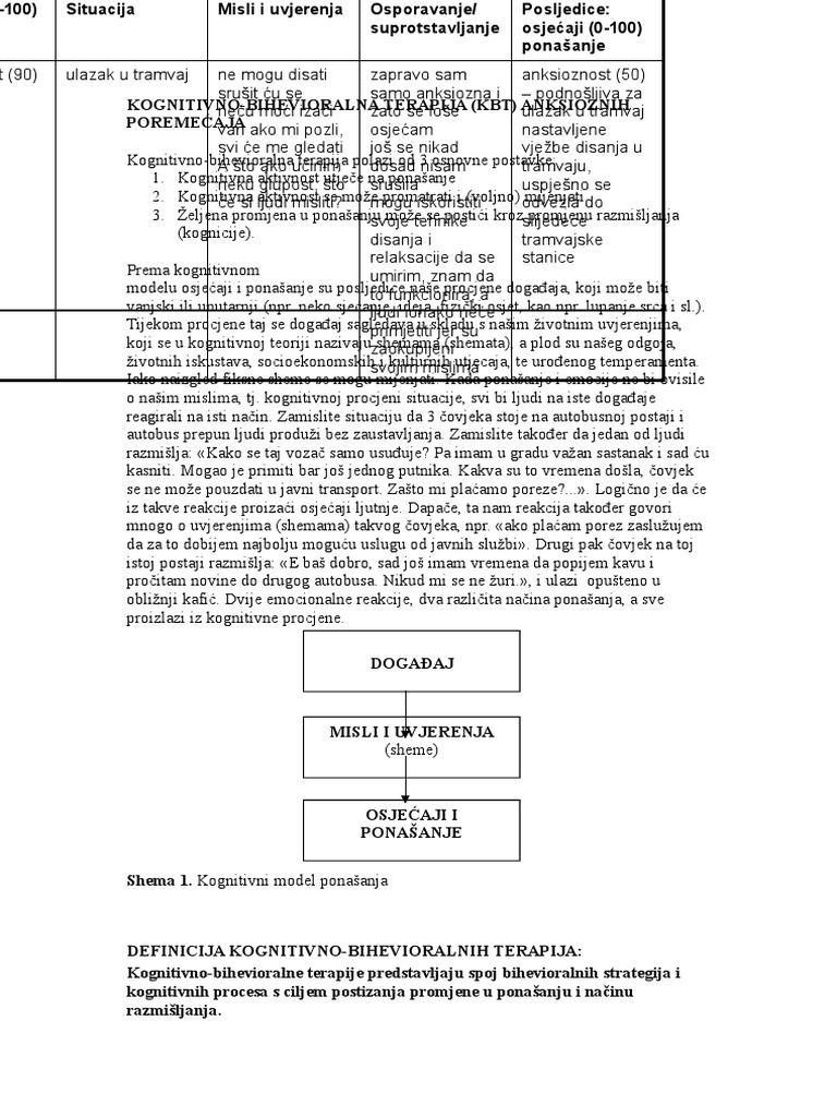 Kognitivno-Bihevioralna Terapija Anksioznih Poremecaja | PDF