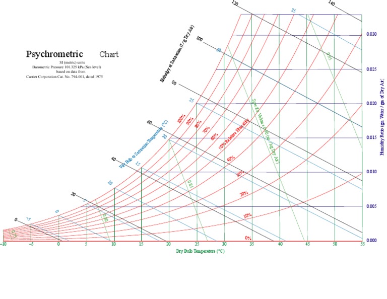 Psychrometric Chart | PDF | Mechanical Engineering | Continuum Mechanics