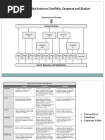 Sample PGMP Application | PDF | Zip Code | Project Management