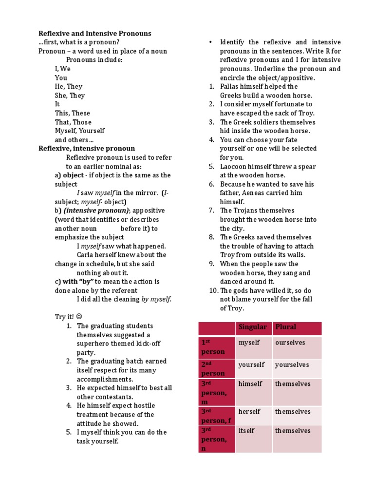 Understanding Reflexive and Intensive Pronouns | PDF | Pronoun ...