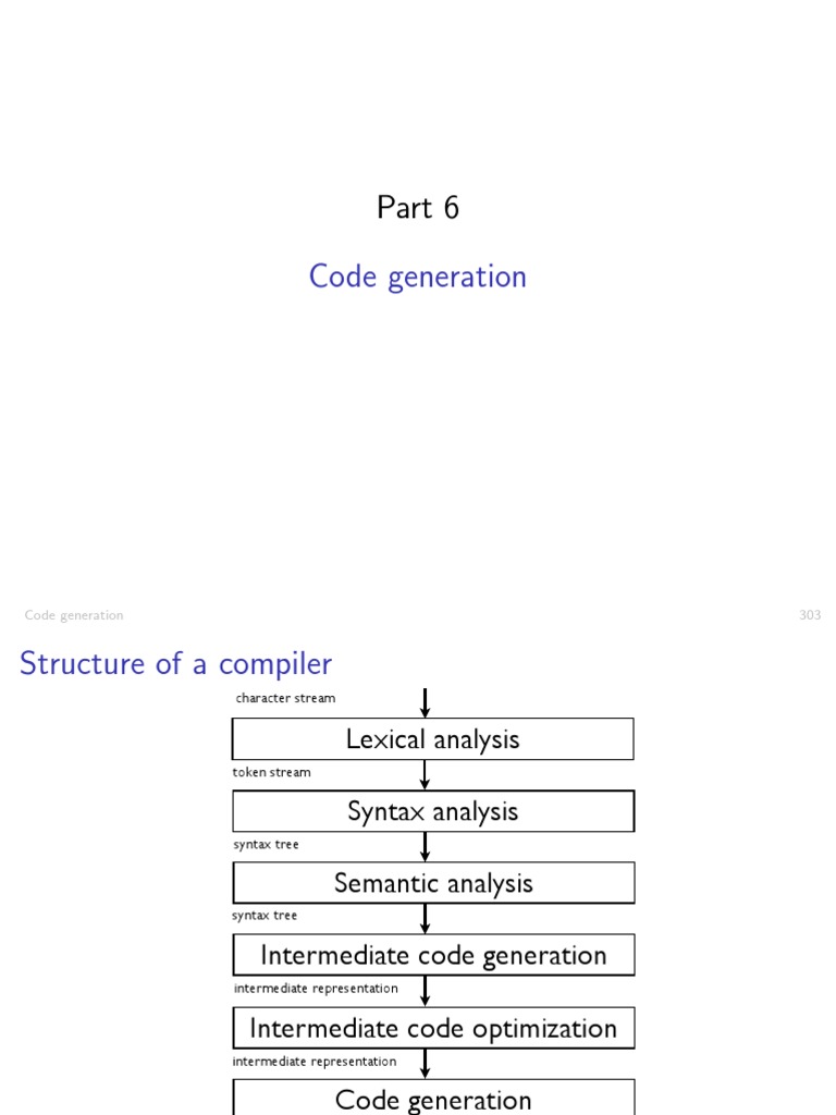06 Codegeneration PDF | PDF | Pointer (Computer Programming) | Subroutine