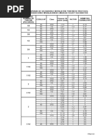 Tabela de Medidas Tubos Polegadas | PDF