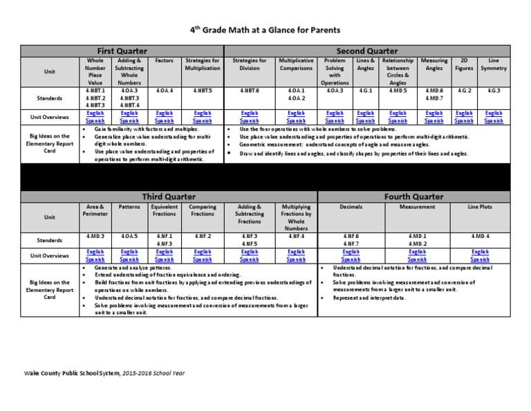 4th Grade Math at A Glance For Parents | PDF | Fraction (Mathematics ...