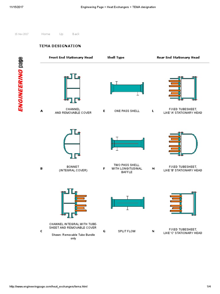 Engineering Page _ Heat Exchangers _ TEMA Designation | Heat Exchanger ...