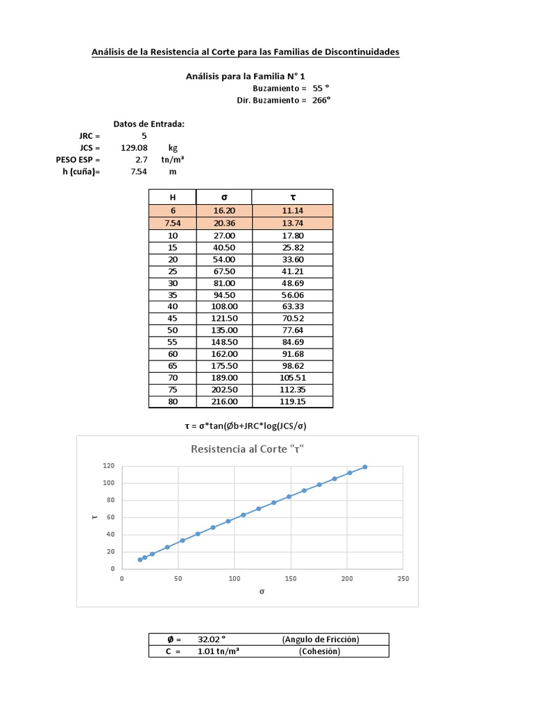 Barton y Bandis Fam1 y Fam2 | PDF | Naturaleza