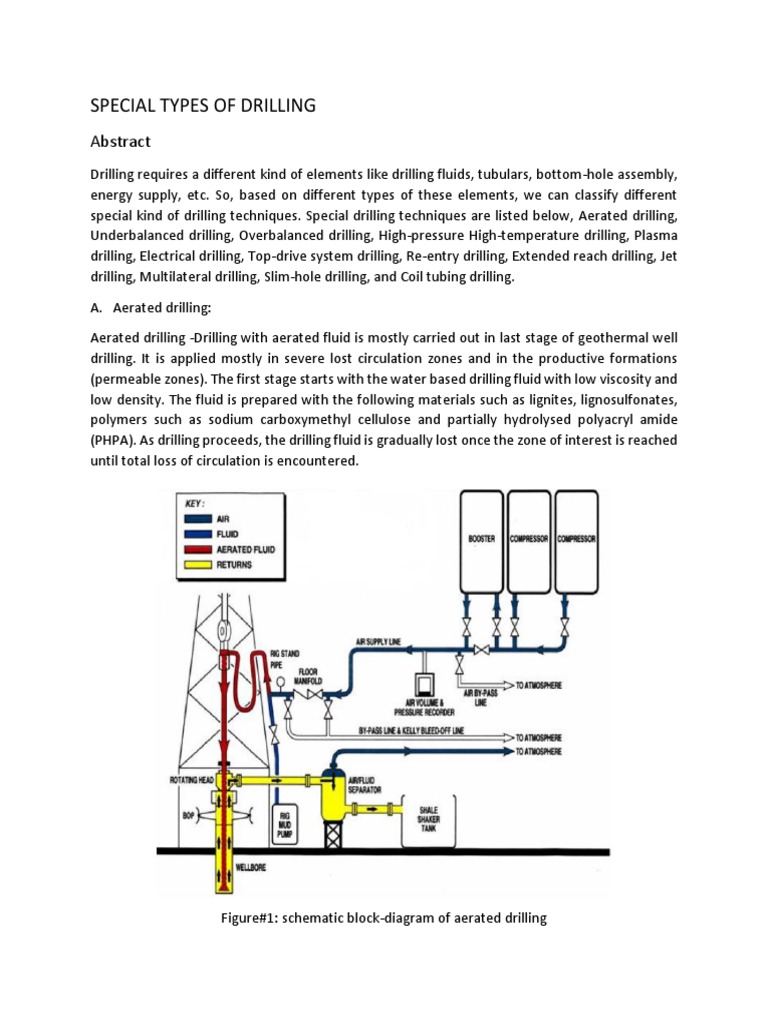 Special Types of Drilling | PDF | Oil Well | Drilling Rig