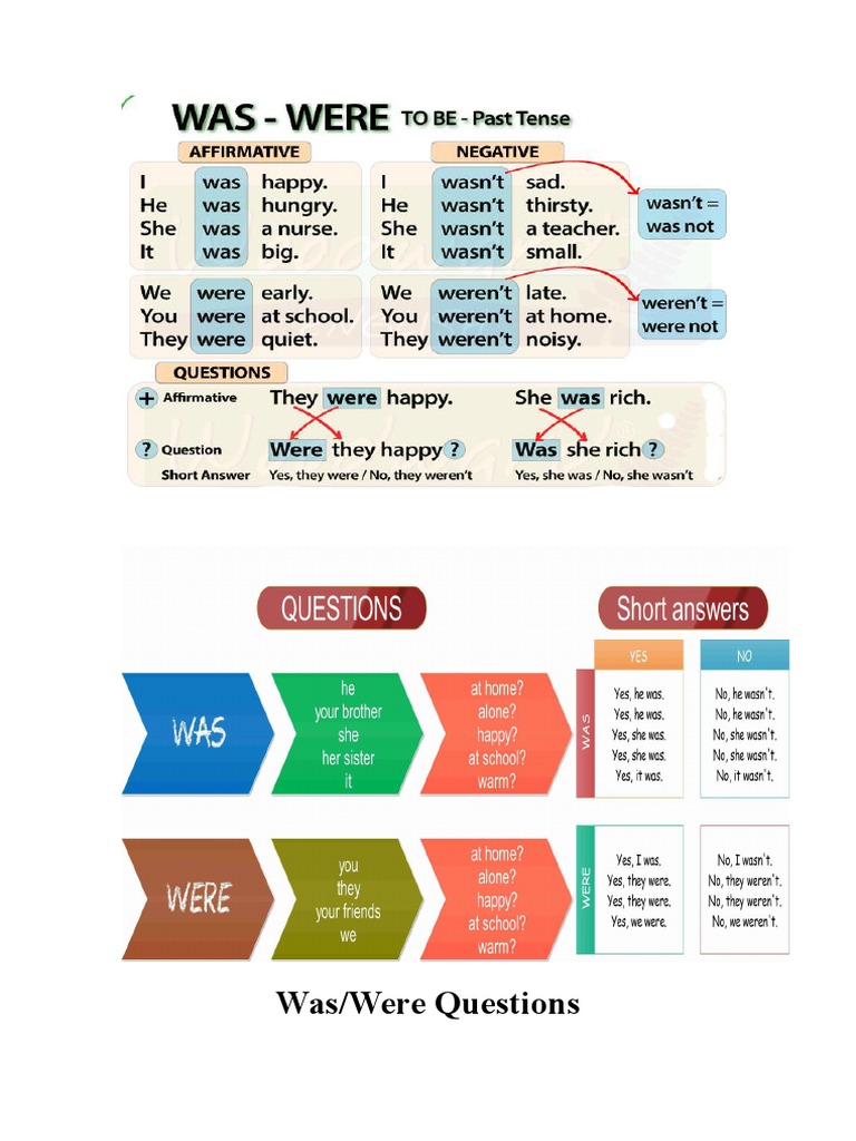 Past Tense Practice for ESL Learners | PDF