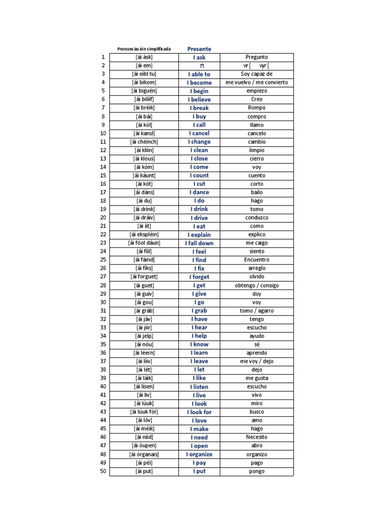 100 Verbos Conjugados en 1 Persona | PDF