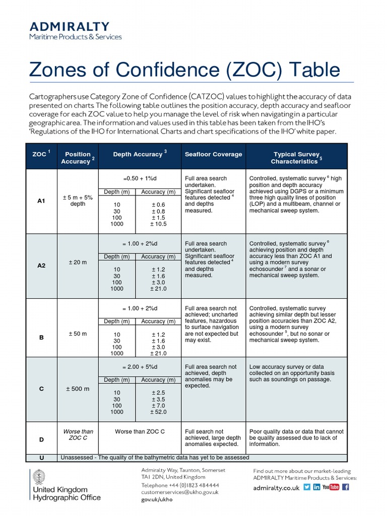 Catzoc Table | Earth & Life Sciences | Earth Sciences