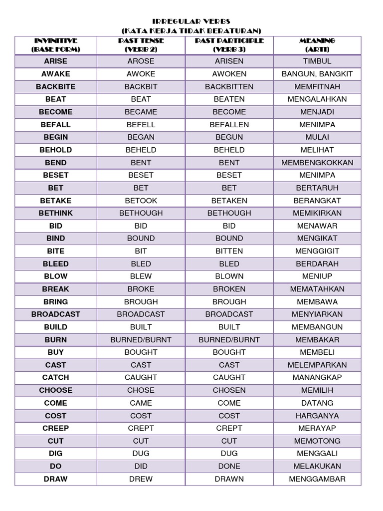 Irregular Verbs | PDF | Semantics | Syntactic Relationships