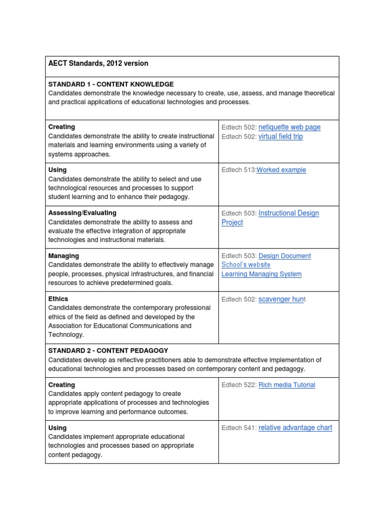 AECT Standards Table | PDF | Educational Technology | Evaluation