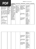 Nursing Care Plan for BPH | PDF | Infection | Pain
