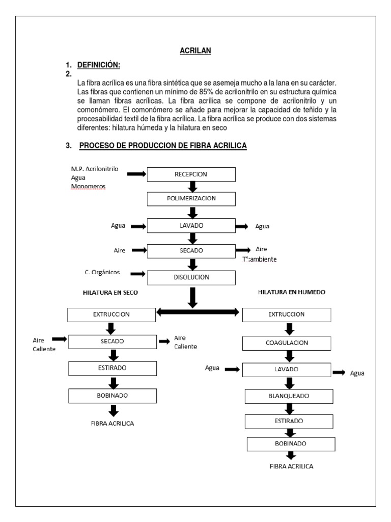 Propiedades y usos del Acrilan | PDF | Sustancias químicas | Materiales