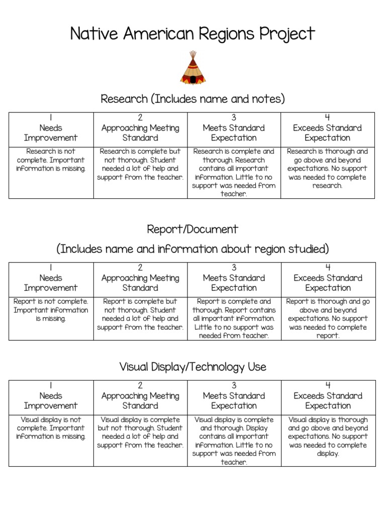 Native American Regions Project Rubric Lesson Plan Itec 7430 | PDF | Learning | Cognitive Science