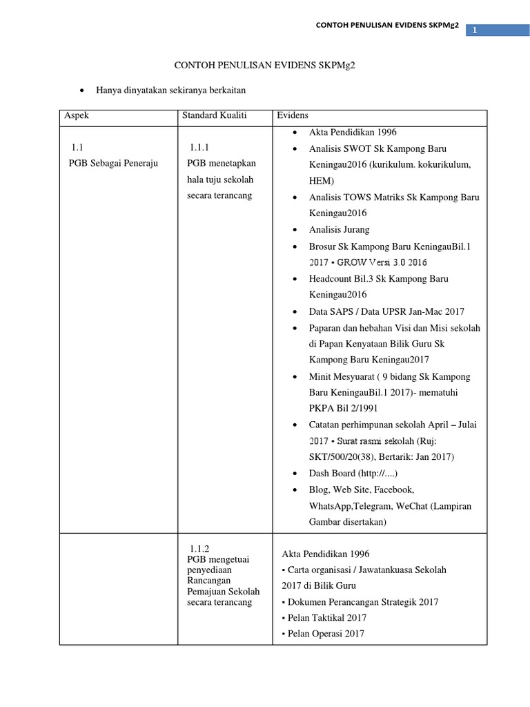Contoh Penulisan Evidens | PDF